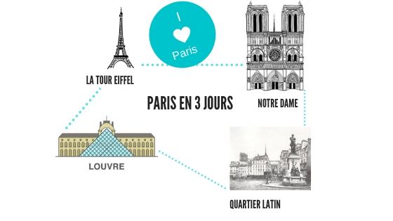 Visiter Paris en 3 jours avec l'Hôtel Trianon Rive Gauche - Hotel ...